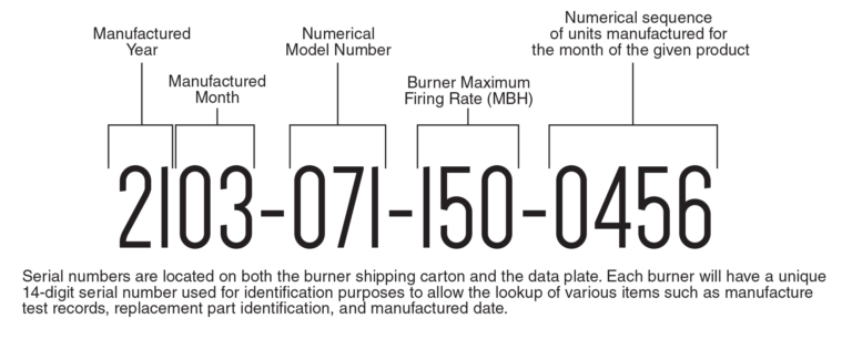 Understanding Your Data Plate - Roberts-Gordon Infrared Heating
