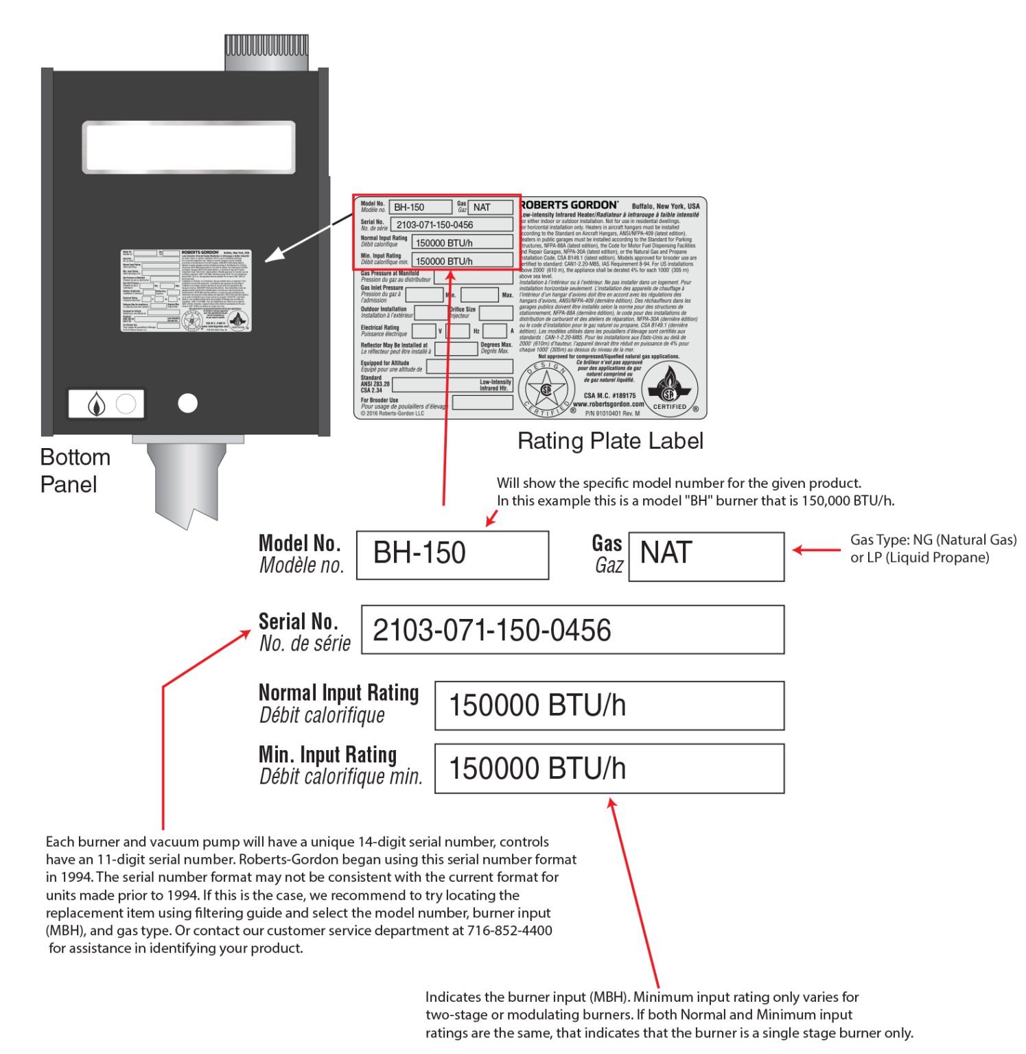 Understanding Your Data Plate - Roberts-Gordon Infrared Heating